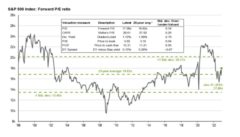 The Equity Risk Premium Signals Warning on Stock Valuations - Grimes ...