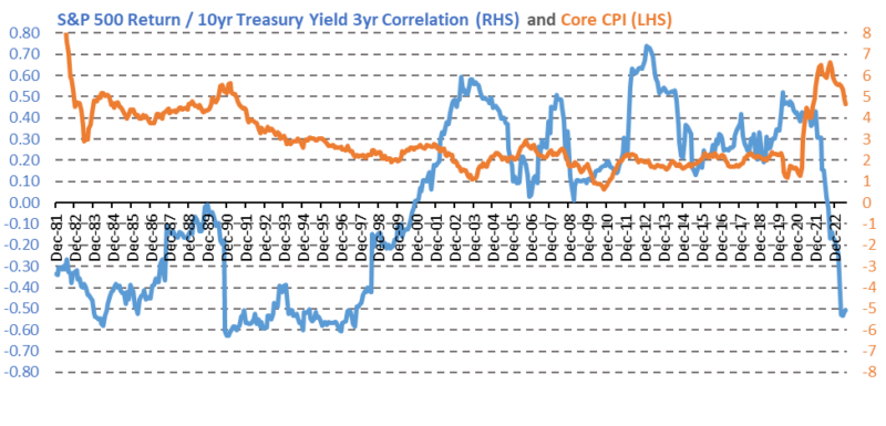 Long-Term Asset Class Correlations Tell a Story - Grimes & Company