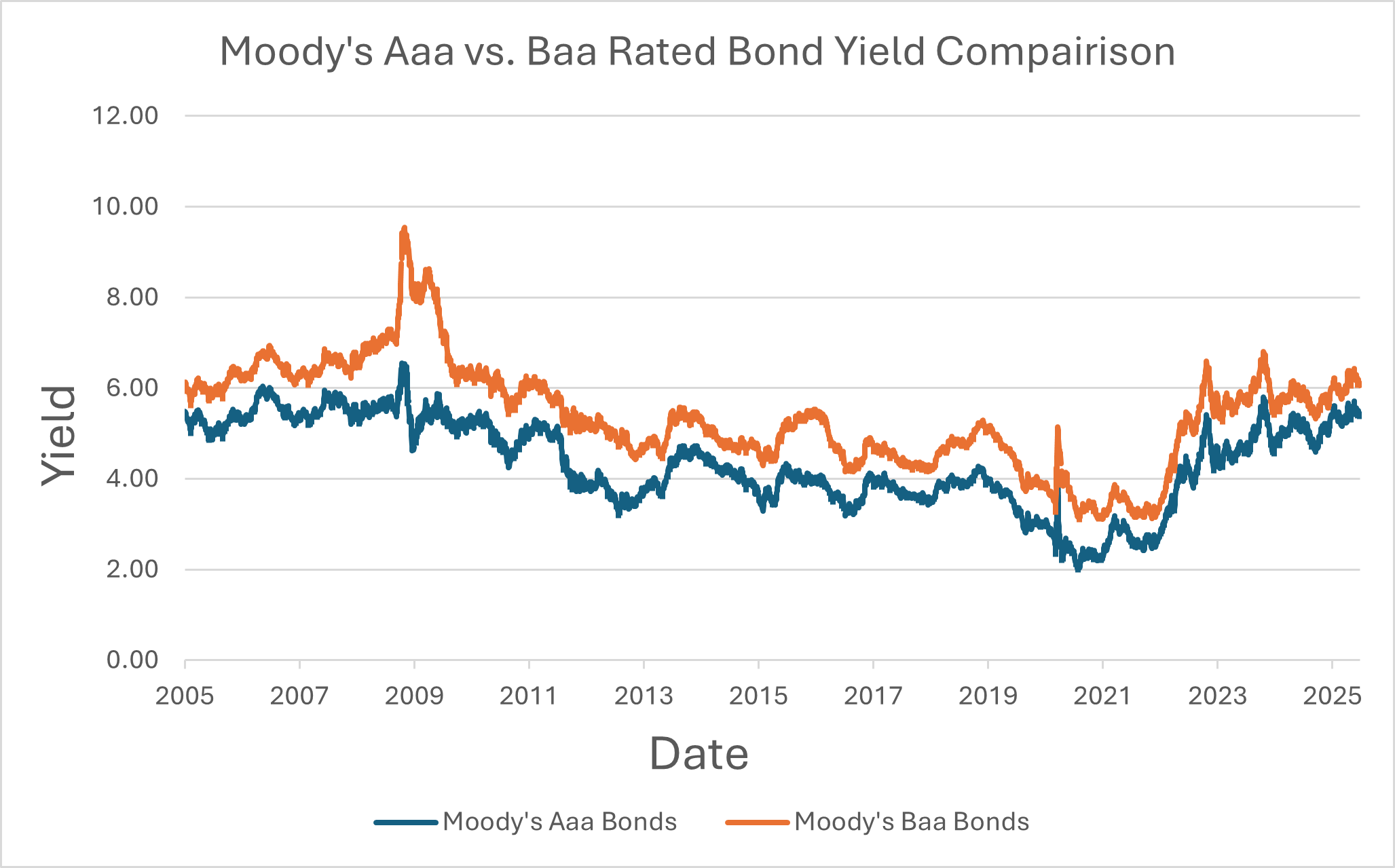 Bond Credit Ratings: What do AAA, BBB, and Junk Really Mean? - Grimes ...