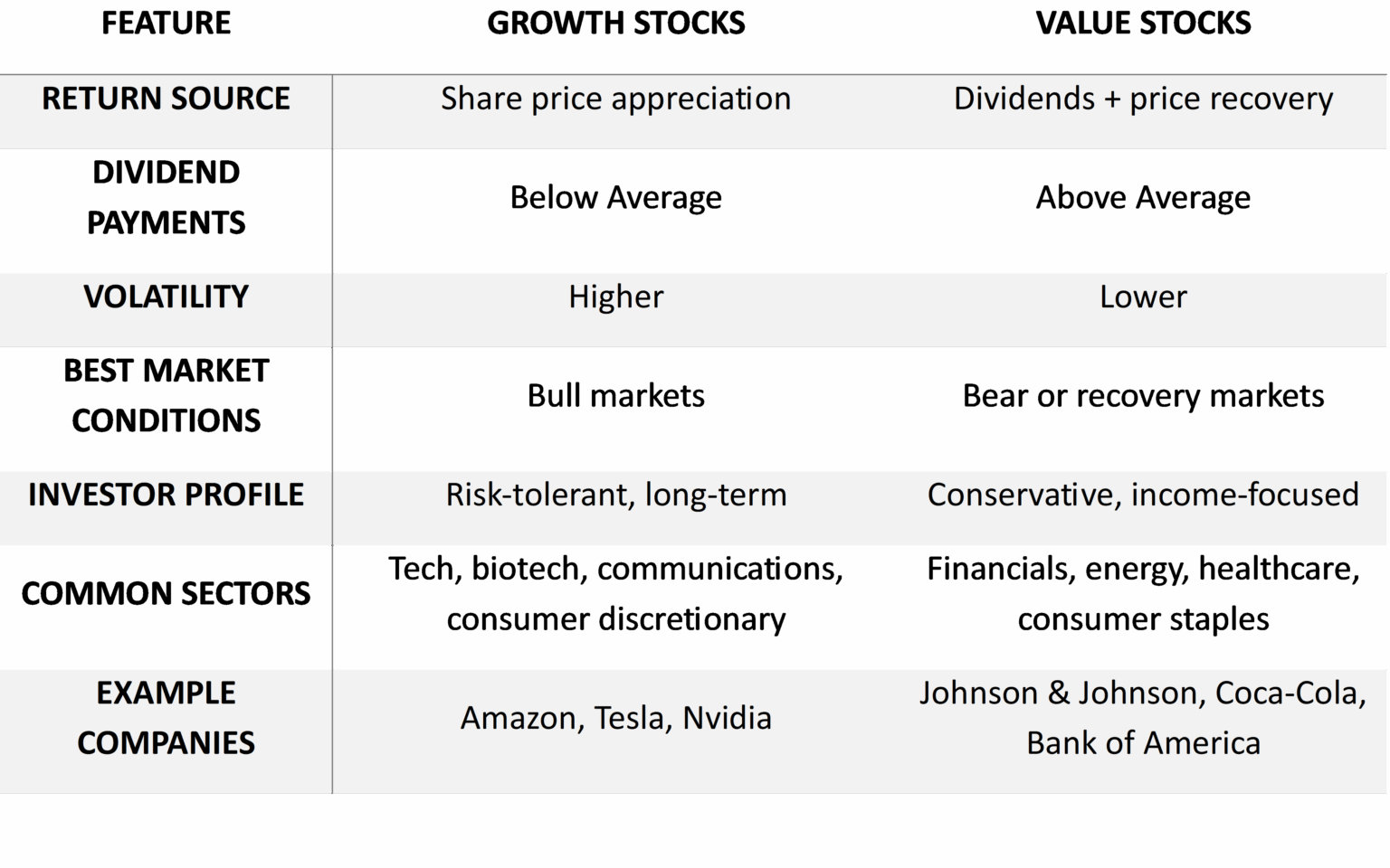Growth vs. Value Stocks: Understanding Two Core Investing Styles ...