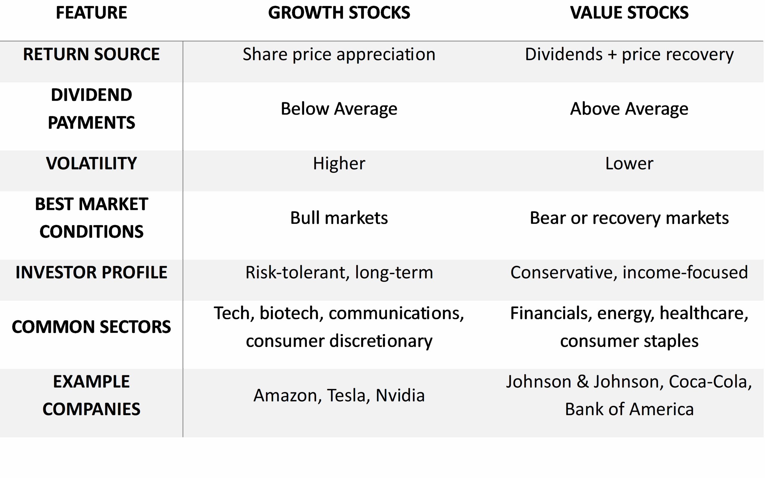 Growth vs. Value Stocks: Understanding Two Core Investing Styles ...