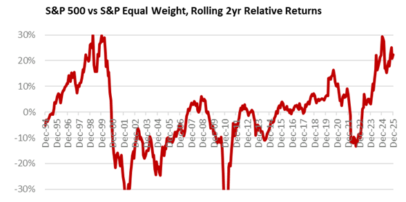 12/31/25 Outlook Theme #2: Can Quality Stage a Comeback? - Grimes & Company